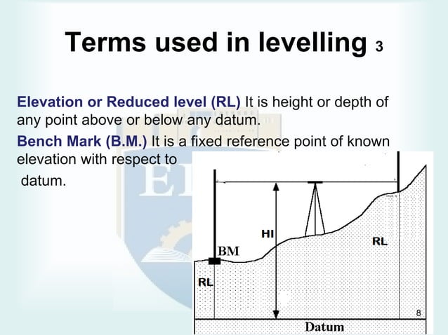 Lecture_3_The Principles of Levelling_fec6a71b84edc28ee2998f7ced9ddf68.pdf Lecture_3_The Principles of Levelling_fec6a71b84edc28ee2998f7ced9ddf68.pdf