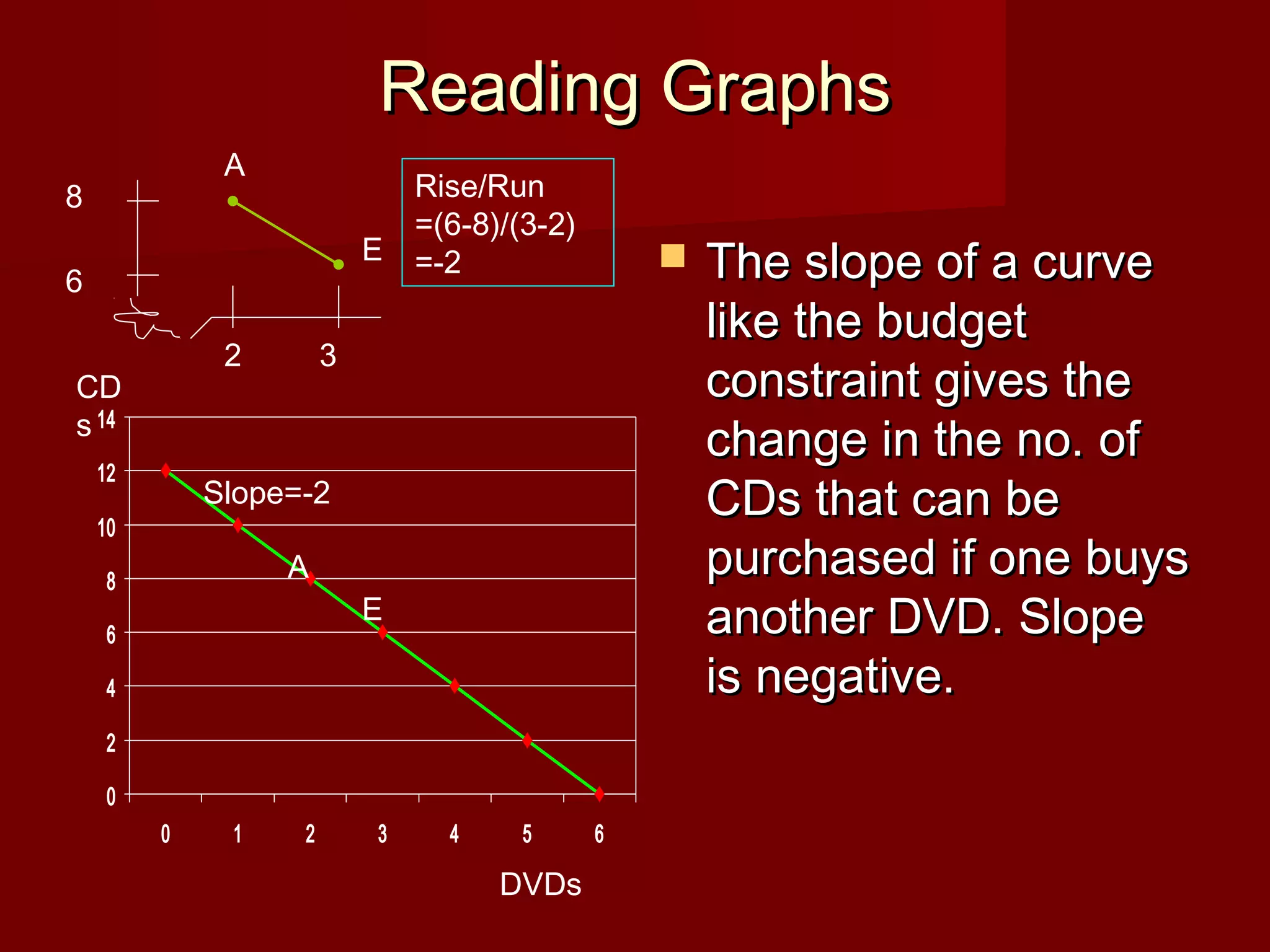 Lecture 3 thinking like an economist | PPT