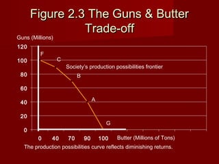 Lecture 3 thinking like an economist | PPT