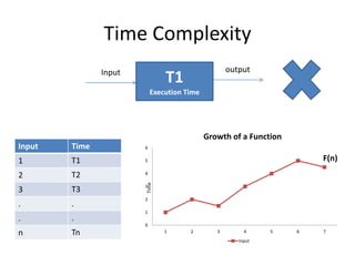 Lecture 3 time complexity | PPTX