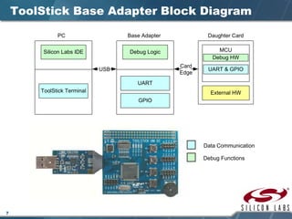 Lecture 3 (tool stick platform) rv01 | PDF
