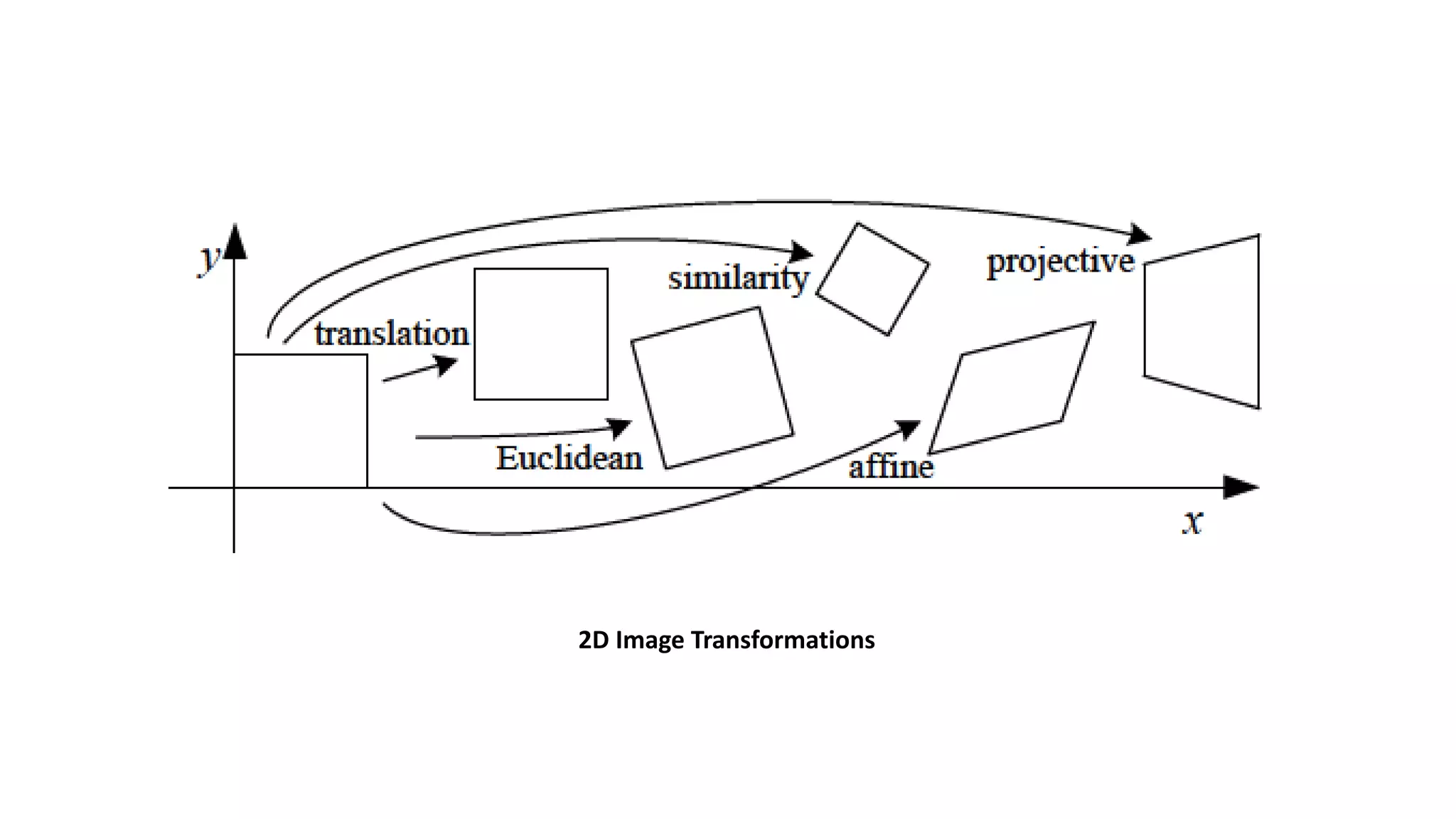 Lecture3 Transformation.pptx