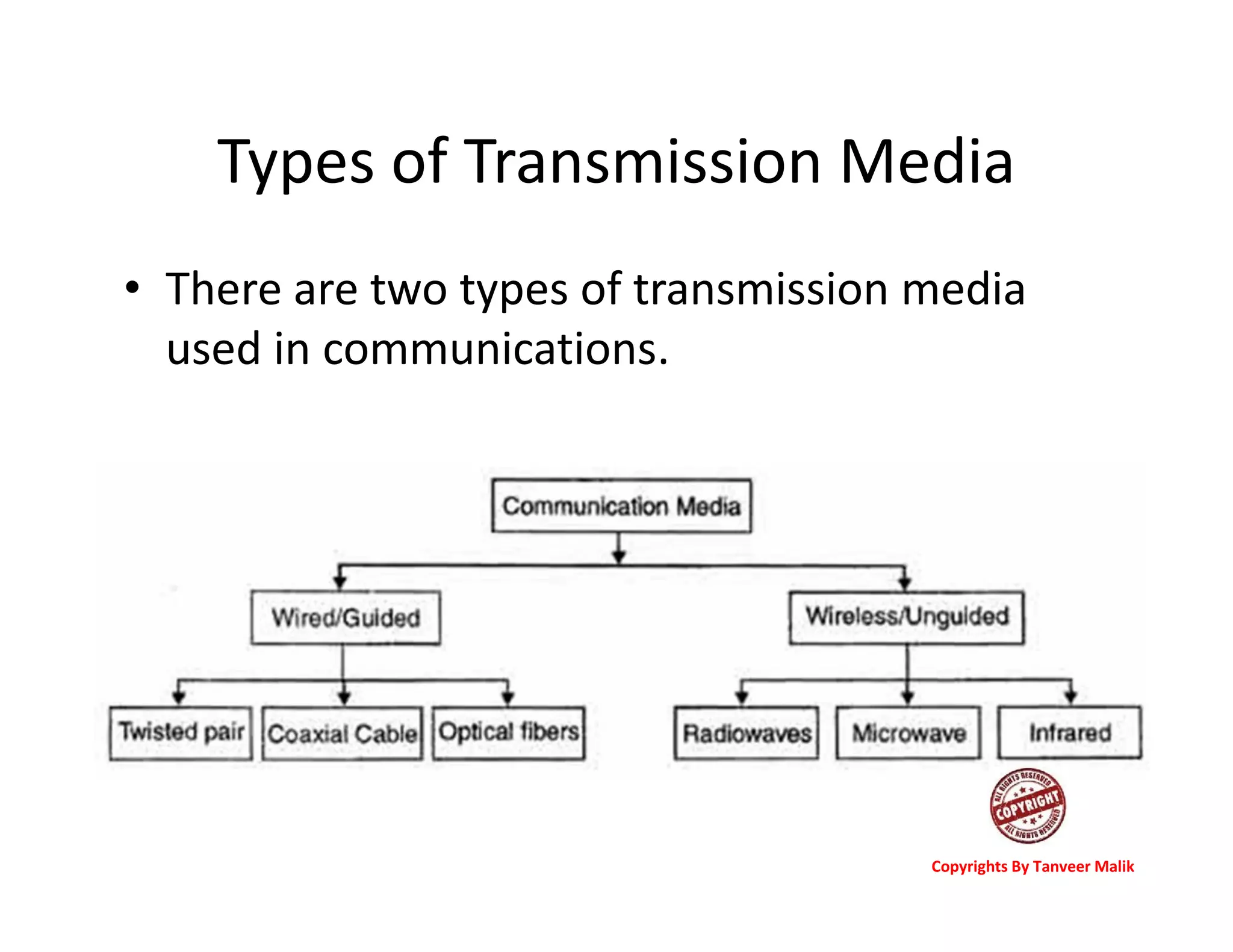 Lecture 3 transmission media | PPT