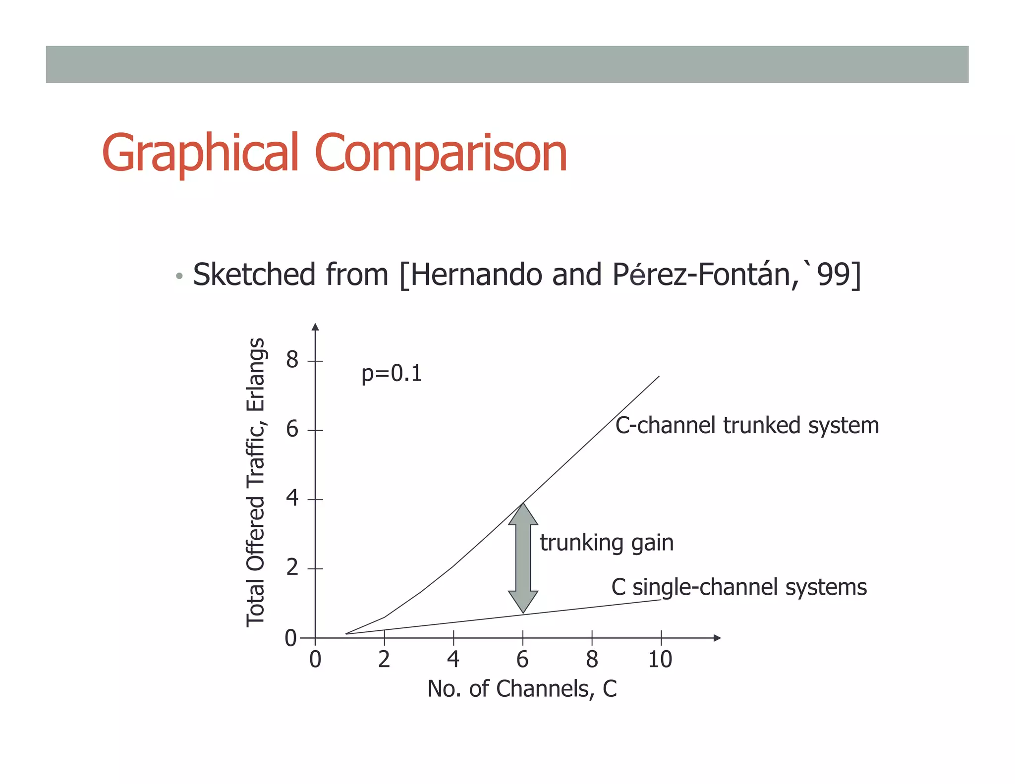 Lecture 3 trunking theory and other issues with cells | PDF