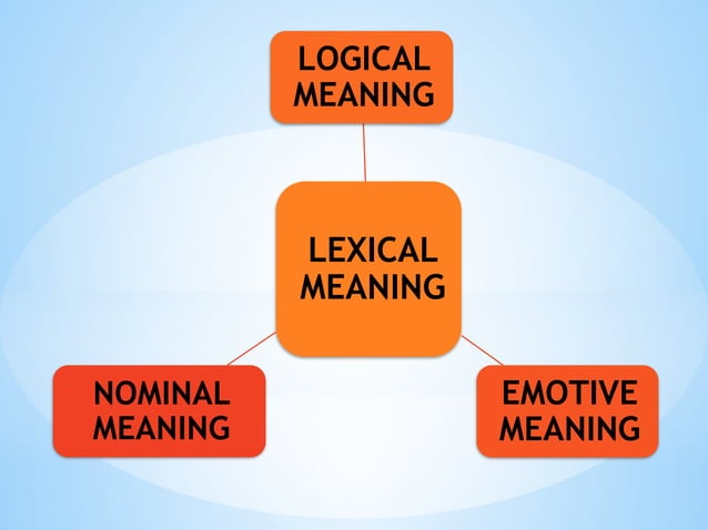 Lecture 3 Types of lexical meaning:logical, nominal and emotive meaning ...