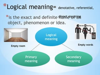 Lecture 3 Types of lexical meaning:logical, nominal and emotive meaning ...
