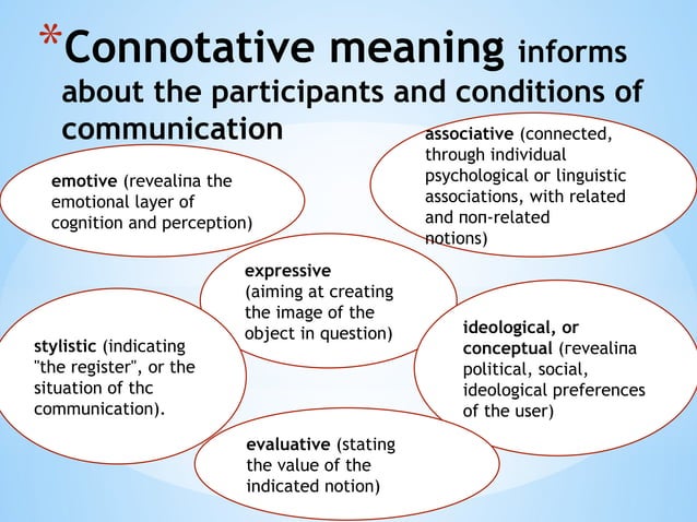 Lecture 3 Types of lexical meaning:logical, nominal and emotive meaning ...