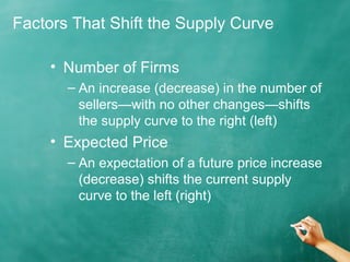 Lecture 3 understanding demand | PPT