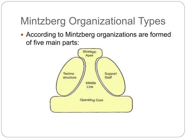 Lecture 3 understanding organizations copy | PPT