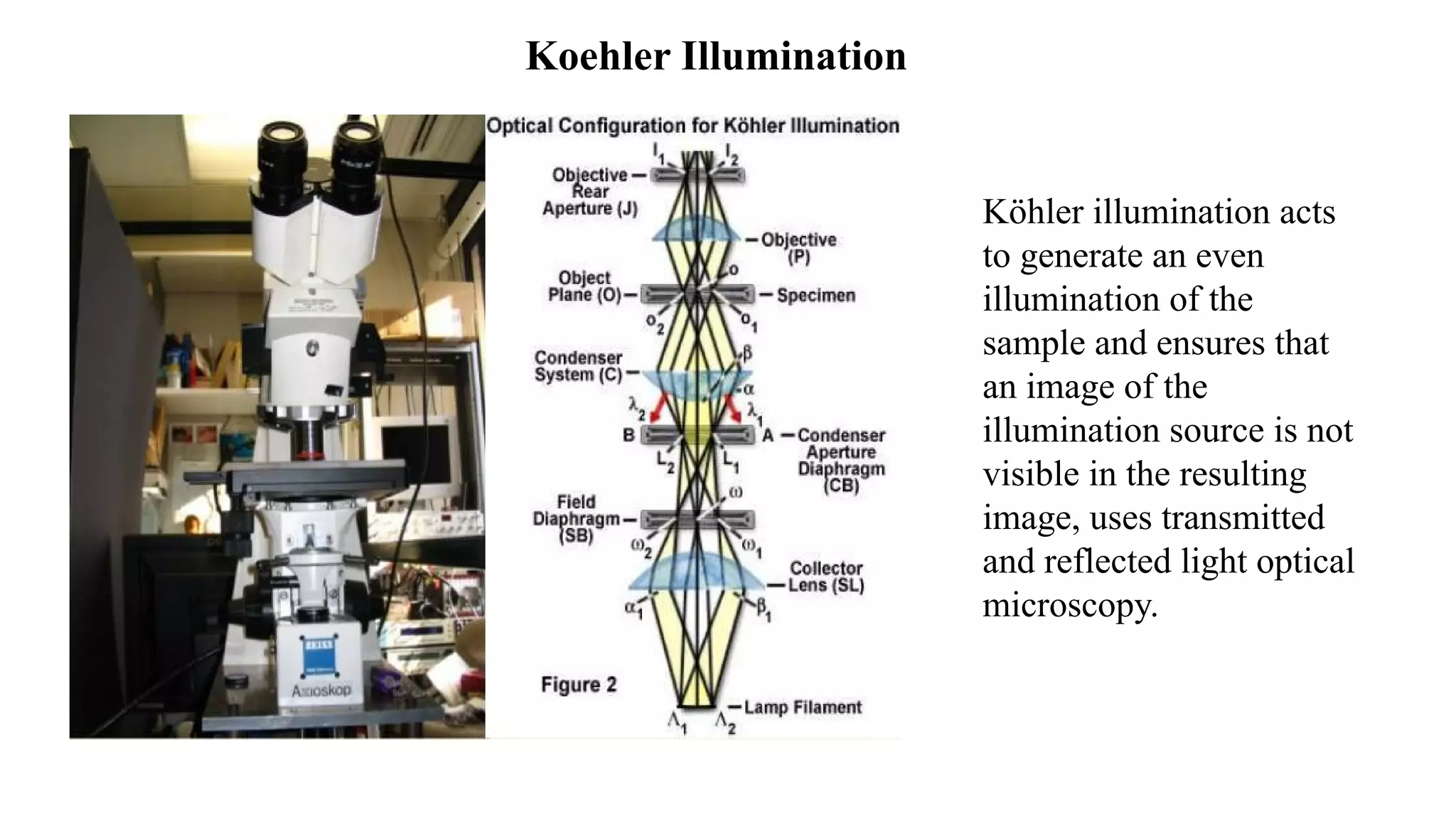 Lecture 3 Unit-I Bright-field & Dark-field Microscopy.pdf
