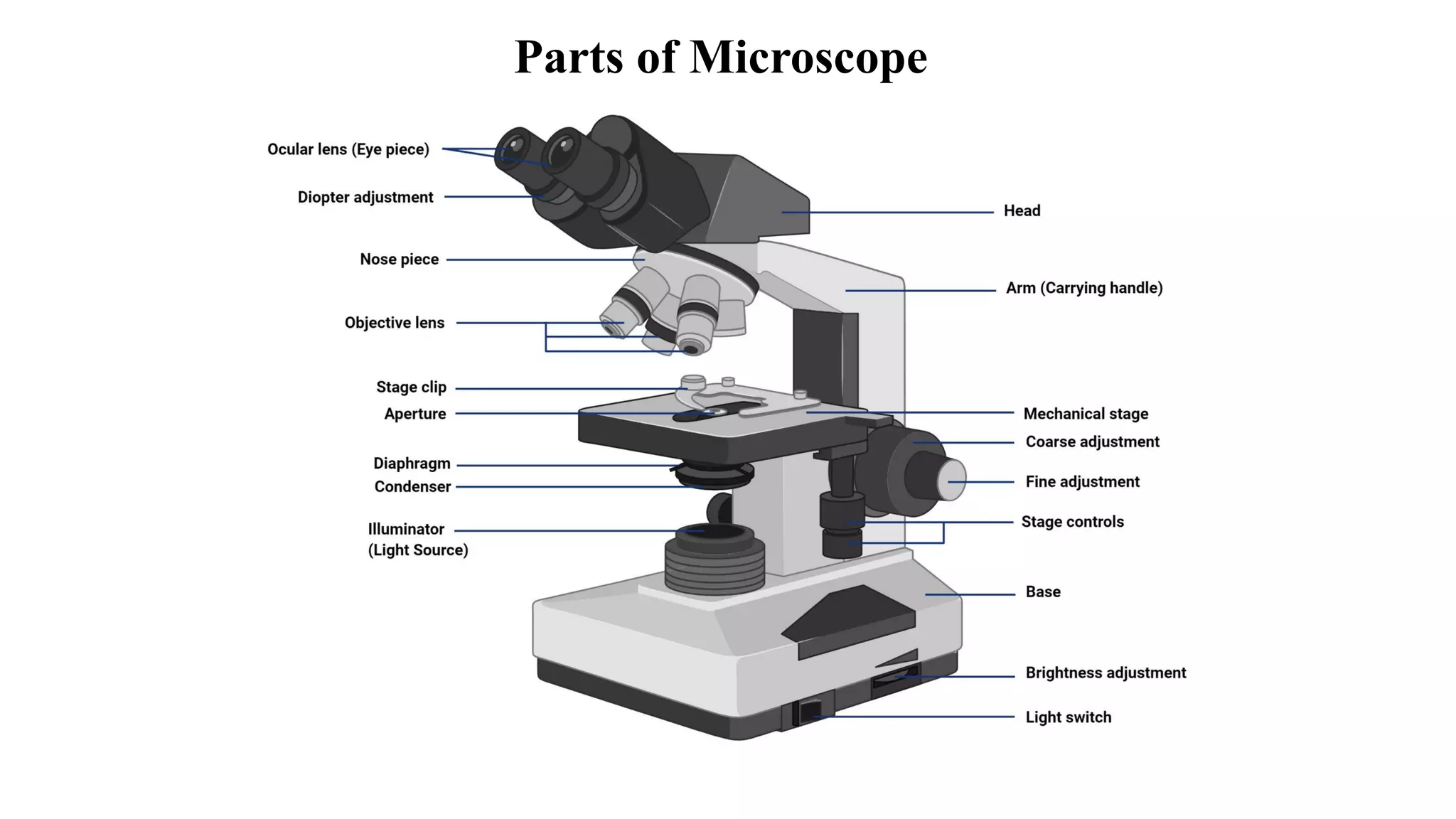 Lecture 3 Unit-I Bright-field & Dark-field Microscopy.pdf