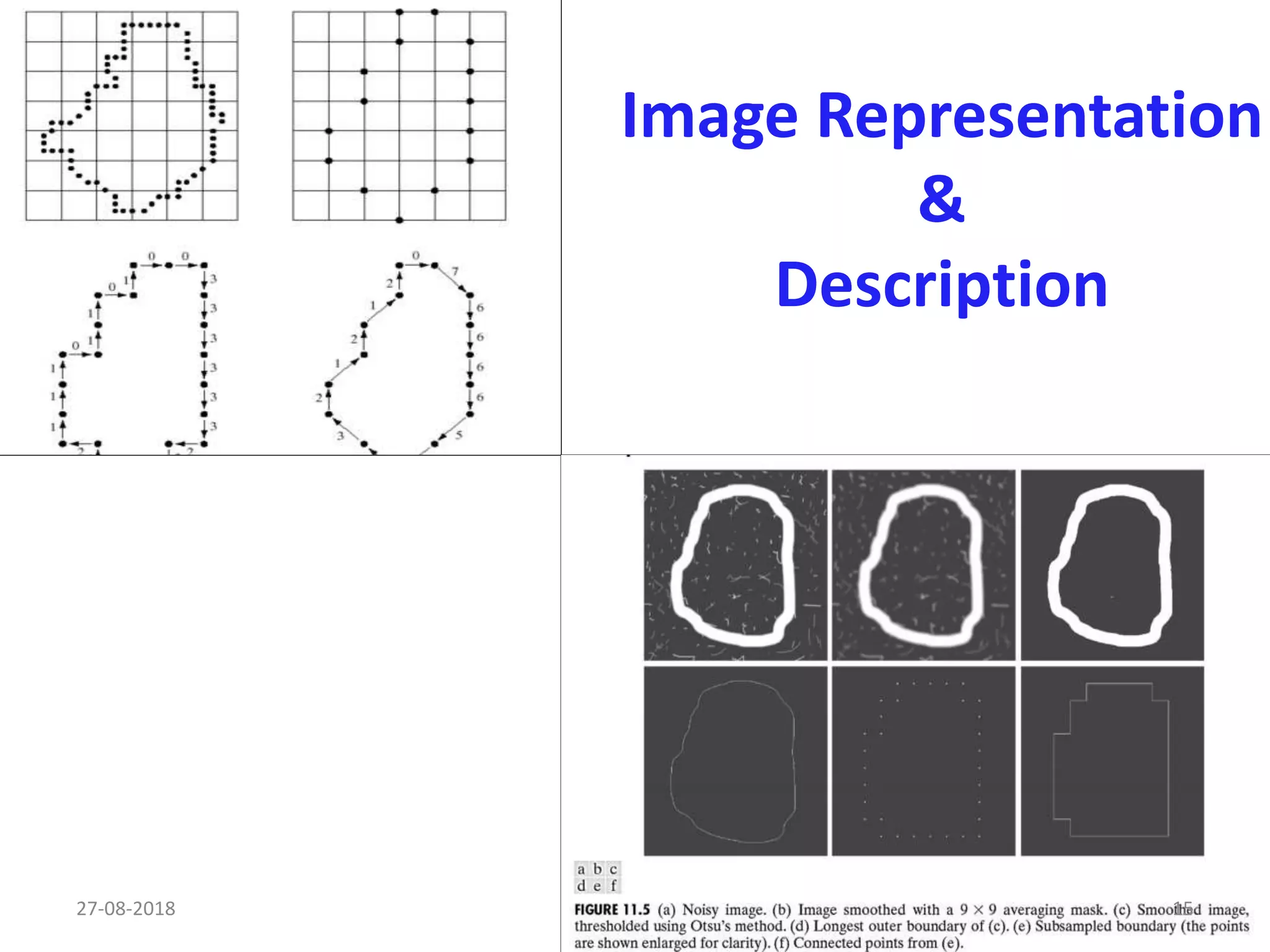 Fundamental Steps of Digital Image Processing & Image Components | PPTX ...