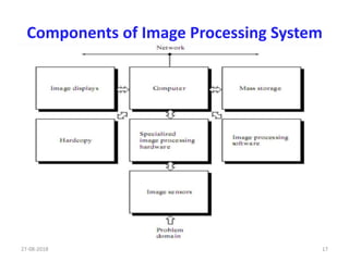 Fundamental Steps of Digital Image Processing & Image Components | PPTX | Photo Editing Software ...