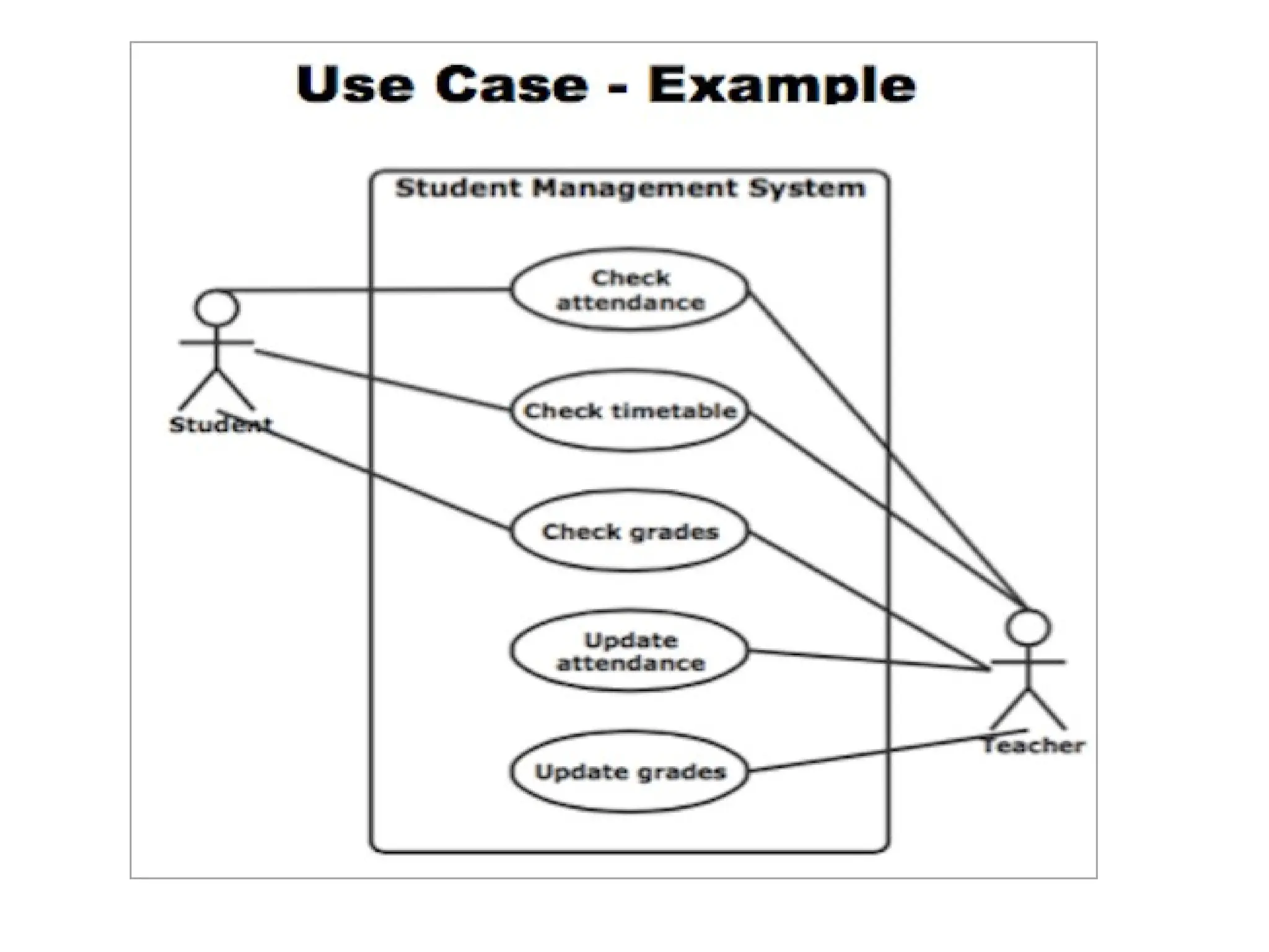 Lecture 3 Use Case Diagram-Unified Modelling Tool.pptx