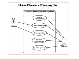 Lecture 3 Use Case Diagram-Unified Modelling Tool.pptx