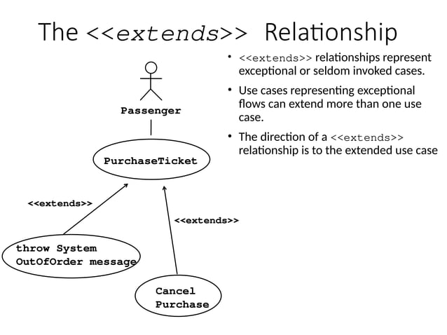 Lecture 3 Use Case Diagram-Unified Modelling Tool.pptx
