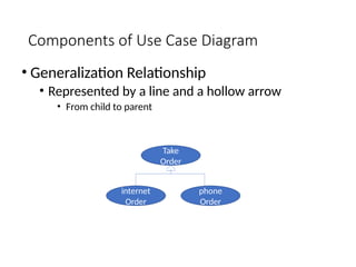 Lecture 3 Use Case Diagram-Unified Modelling Tool.pptx