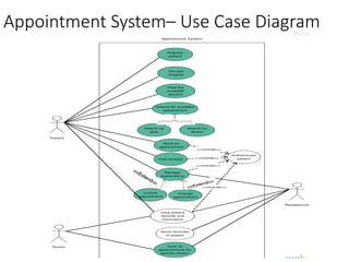 Lecture 3 Use Case Diagram-Unified Modelling Tool.pptx