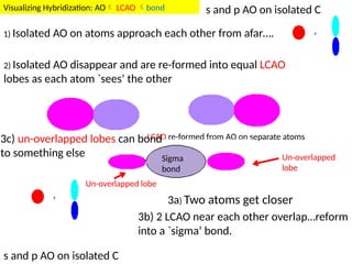 Explanation of valance bond theory for coordination compounds. | PPTX