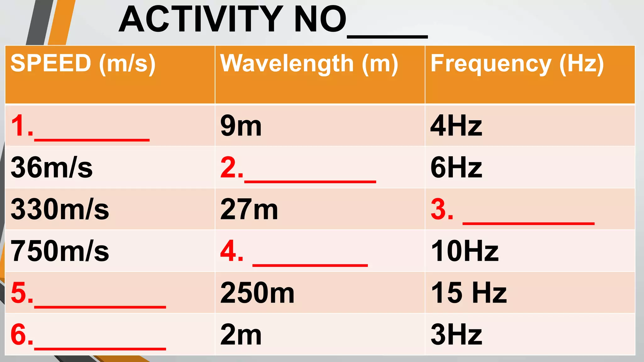 Wave equation (speed, wavelength & frequency | PPTX