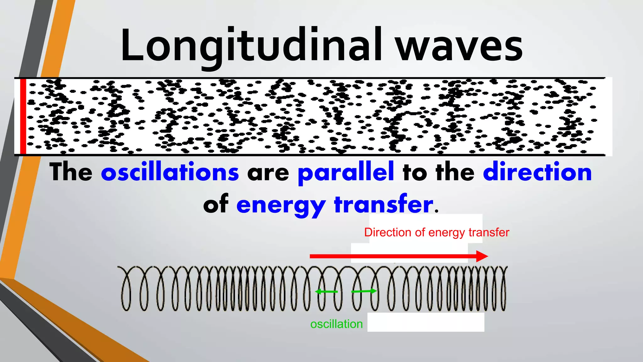 Wave equation (speed, wavelength & frequency | PPTX