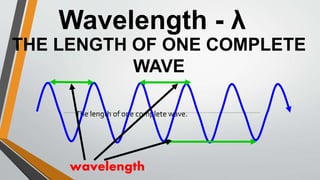 Wave equation (speed, wavelength & frequency | PPTX