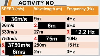 Wave equation (speed, wavelength & frequency | PPTX