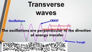 Wave equation (speed, wavelength & frequency | PPTX