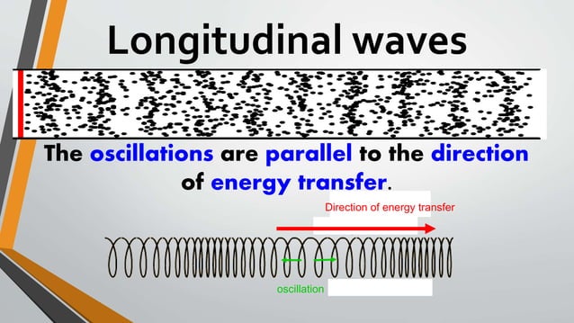 Wave equation (speed, wavelength & frequency | PPTX