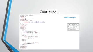 Web Development - Lecture 3 | PPT