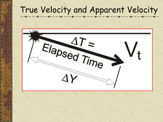 ÖNCEL AKADEMİ: INTRODUCTION TO GEOPHYSICS | PPT | Geology | Science