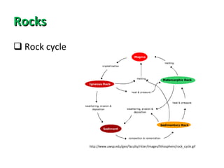 Lecture 4 | PPT | Geology | Science