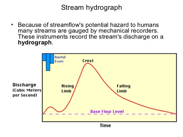 Lecture4(hydro)