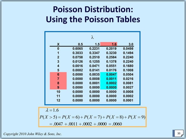 Discrete Probability Distributions | PPTX