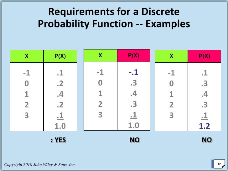 Discrete Probability Distributions