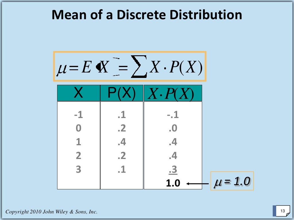 Discrete Probability Distributions