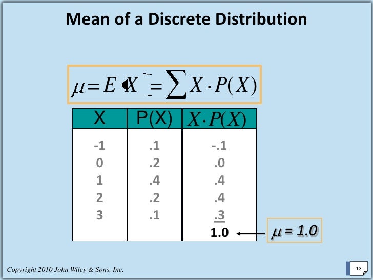 Discrete Probability Distributions