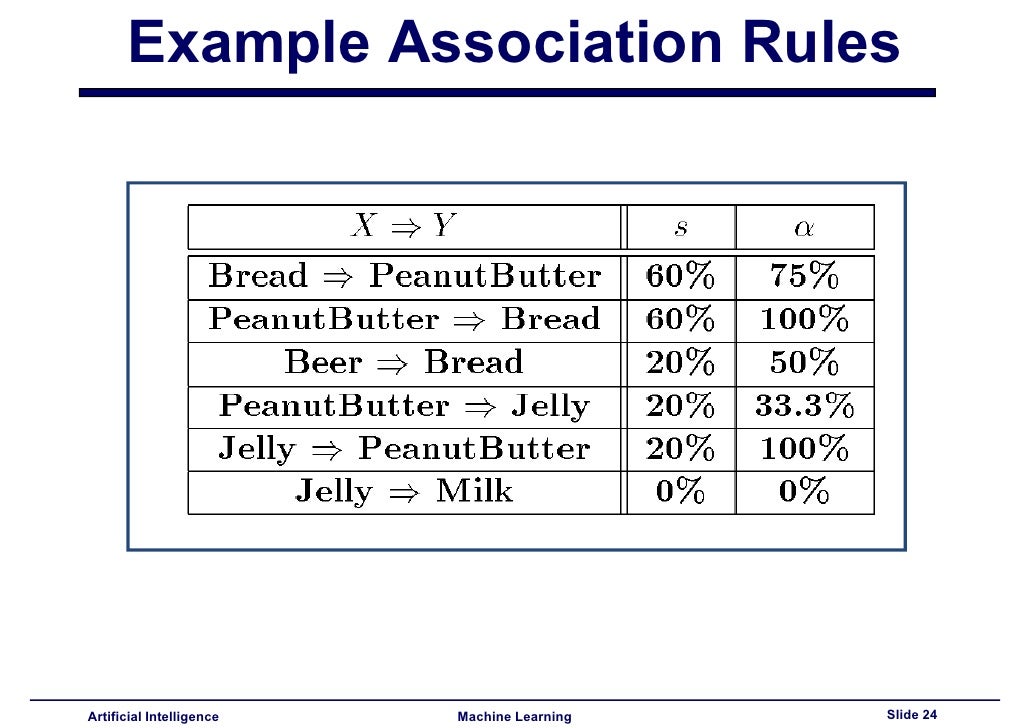 Lecture4 - Machine Learning