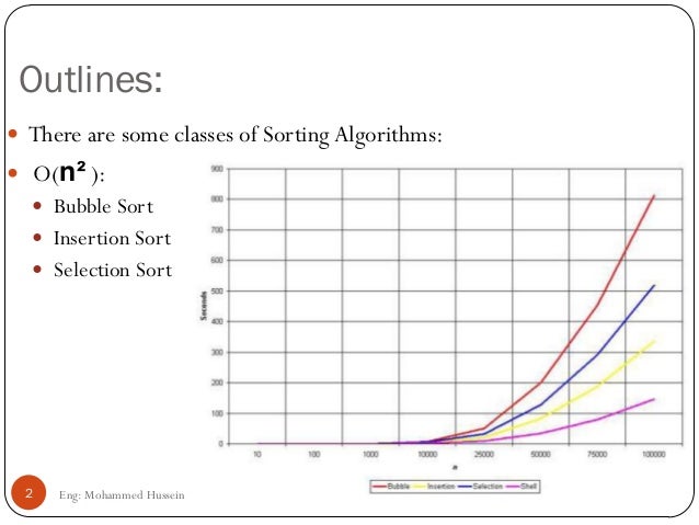 Sorting Algorithms