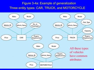 Enhanced ER(database) | PPTX
