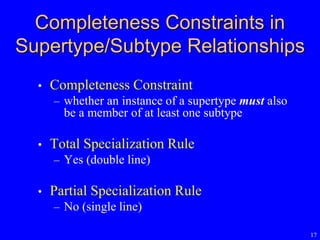 Enhanced ER(database) | PPTX