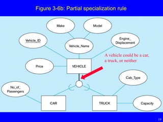Enhanced ER(database) | PPTX