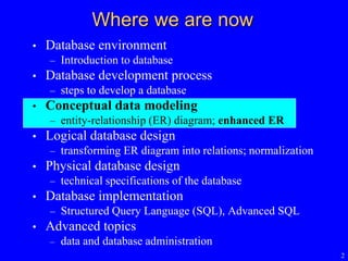 Enhanced ER(database) | PPTX