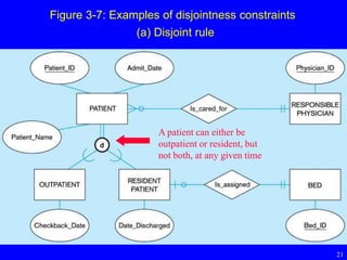 Enhanced ER(database) | PPTX