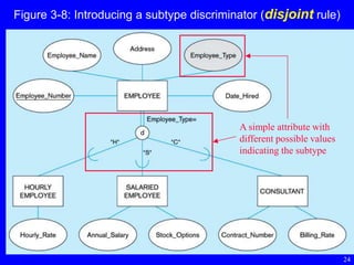 Enhanced ER(database) | PPTX