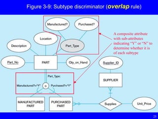 Enhanced ER(database) | PPTX