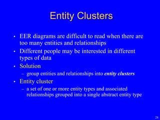 Enhanced ER(database) | PPTX
