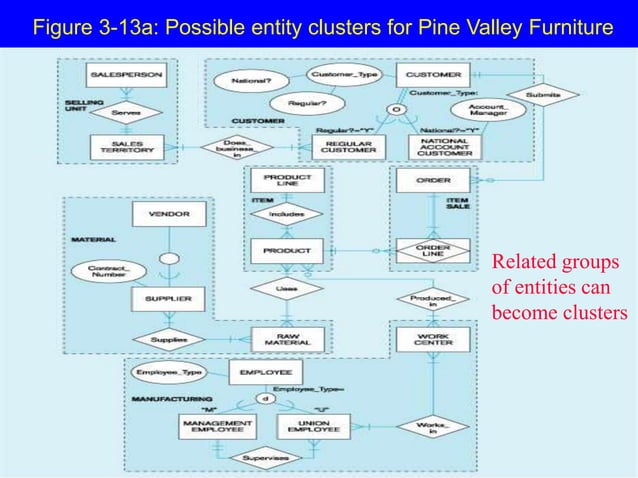 Enhanced ER(database) | PPTX