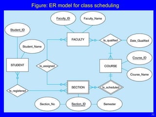 Enhanced ER(database) | PPTX