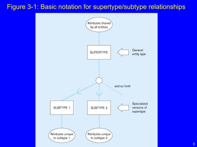 Enhanced ER(database) | PPTX